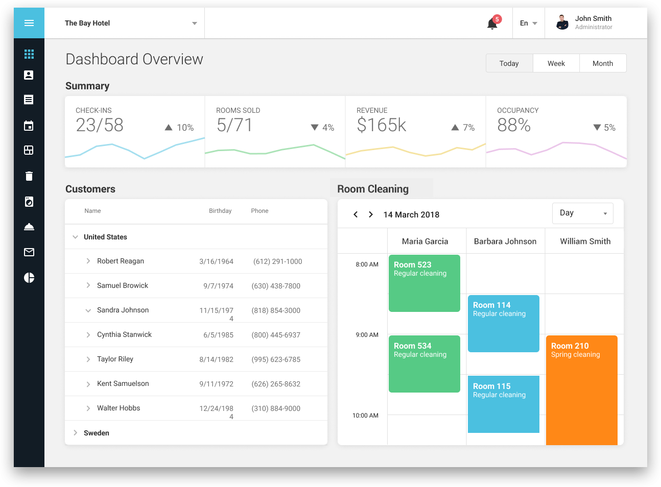 React Components DevExtreme Reactive